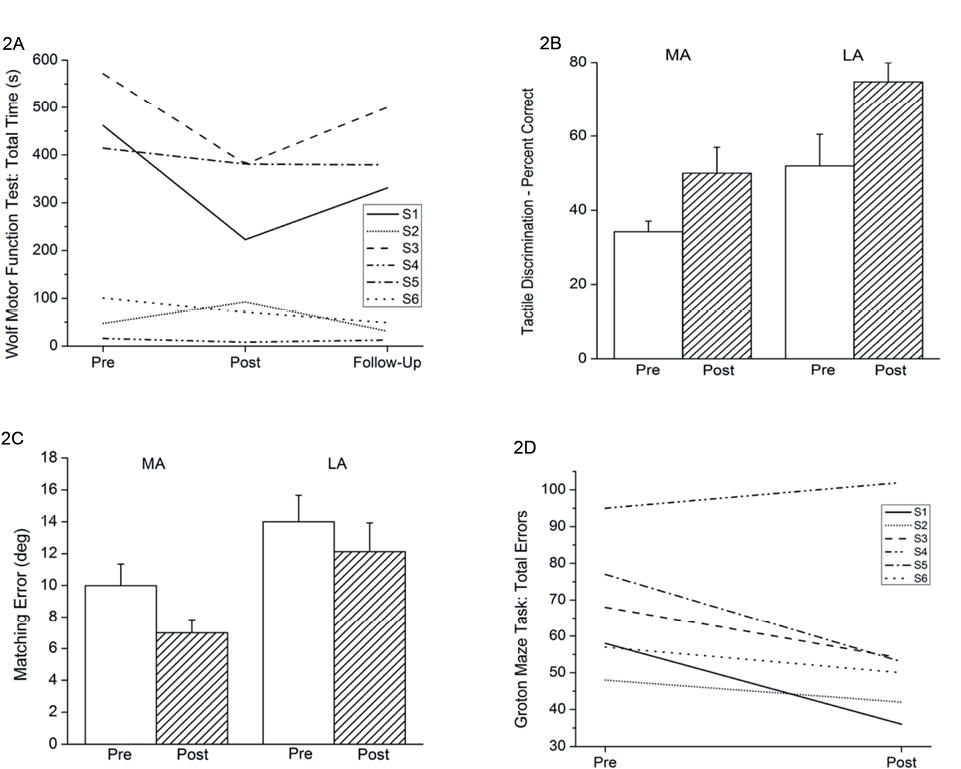 Journal of Rehabilitation Medicine - Home-based telerehabilitation ...